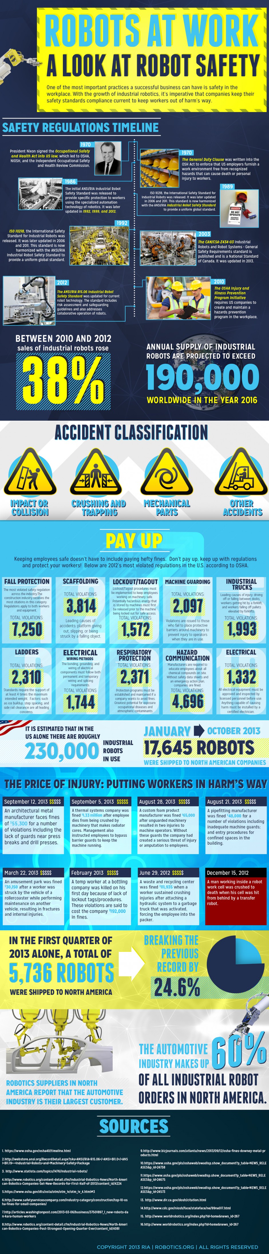 Robots At Work: A Look At Robot Safety (infographic) | FourByThree